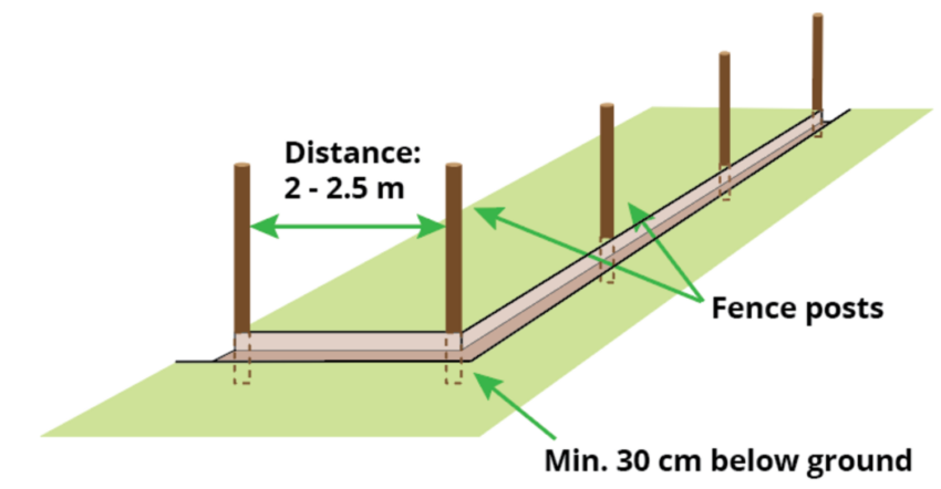 How to Install a Badger-Proof Fence (FREE PDF) | Wire Fence