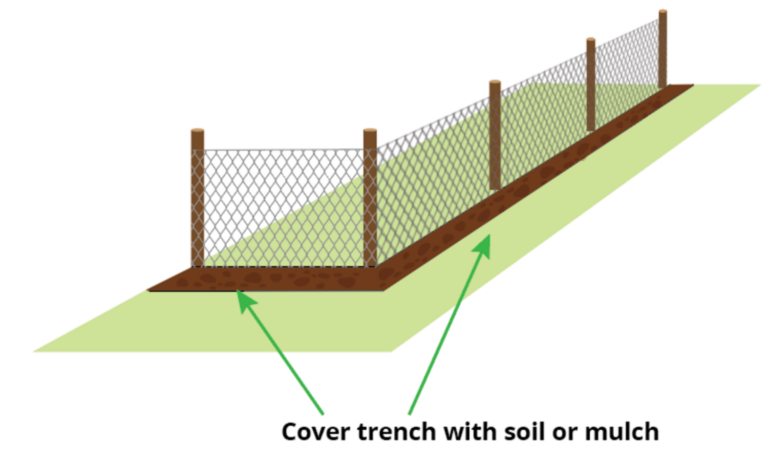 How to Install a Badger-Proof Fence (FREE PDF) | Wire Fence