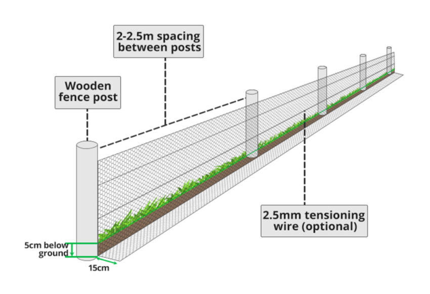 How to Install a Rabbit-Proof Fence (FREE PDF) | Wire Fence