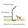 Fox Proof Fencing (QUICK DELIVERY) | Wire Fence