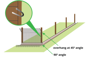 How to Install a Fox-Proof Fence (PRINTABLE PDF) | WireFence