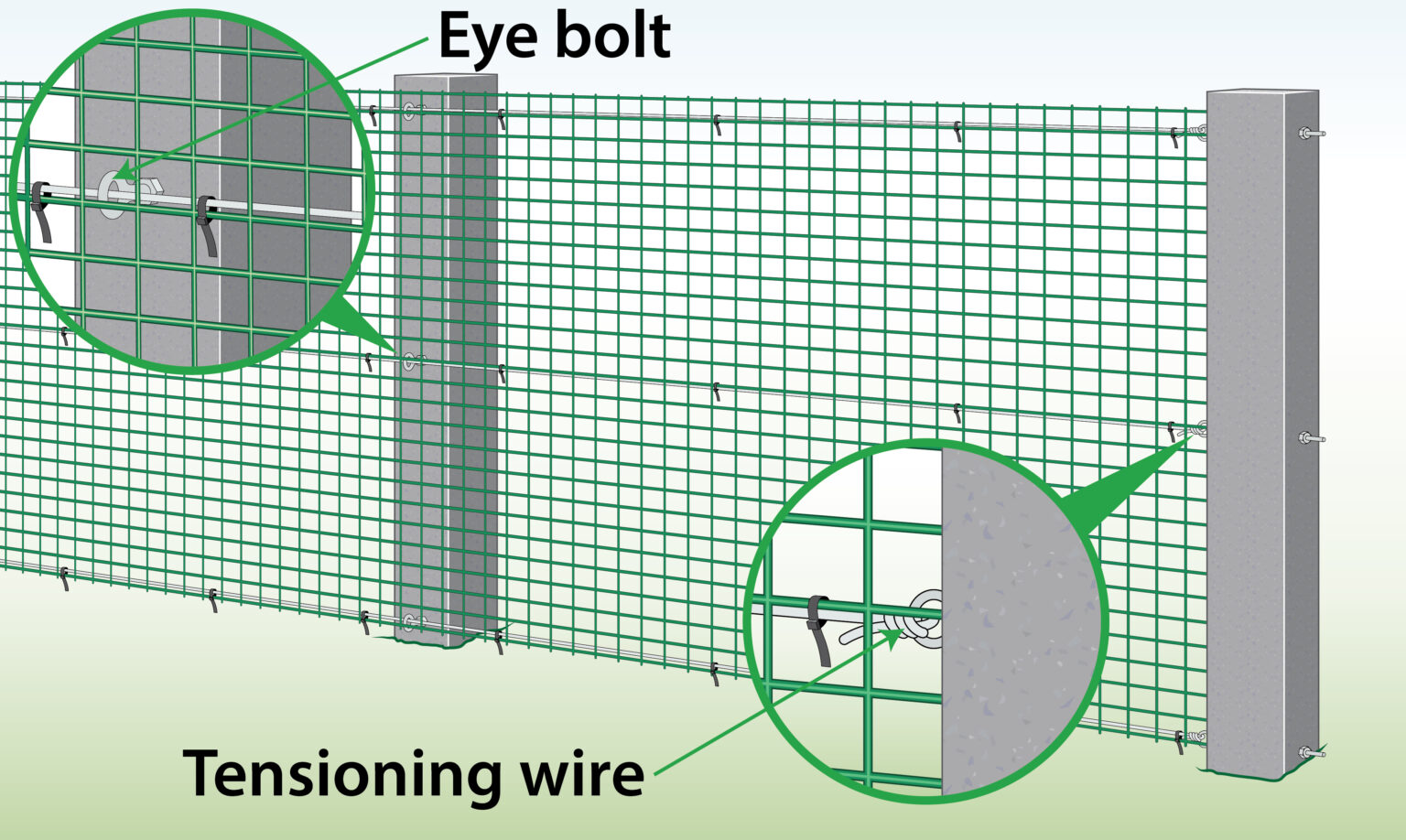 How to Attach Plastic Mesh to Different Posts and Materials