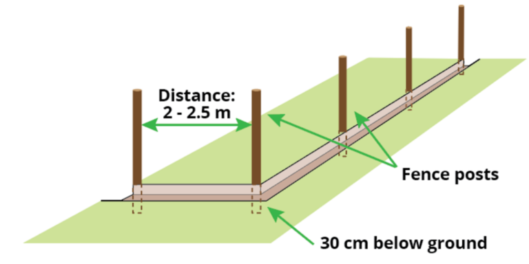 How to Install a Rabbit-Proof Fence (FREE PDF) | Wire Fence