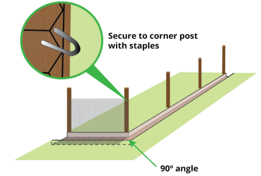 How to Install a Rabbit-Proof Fence (FREE PDF) | Wire Fence