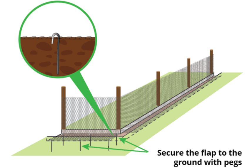 How to Install a Rabbit-Proof Fence (FREE PDF) | Wire Fence