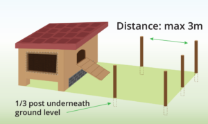 How to Build a Chicken Run (FREE GUIDE) | Wire Fence