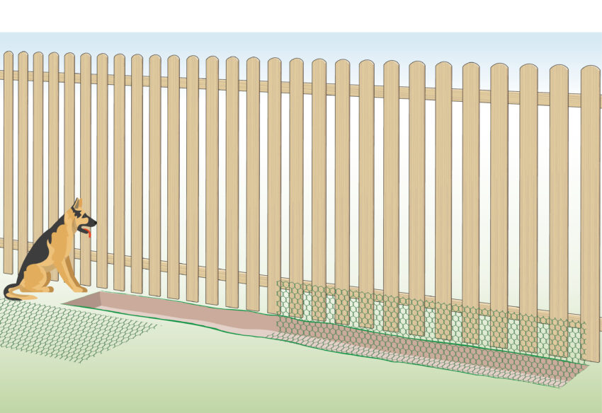 How to Keep Dogs From Digging Under a Fence | Wire Fence