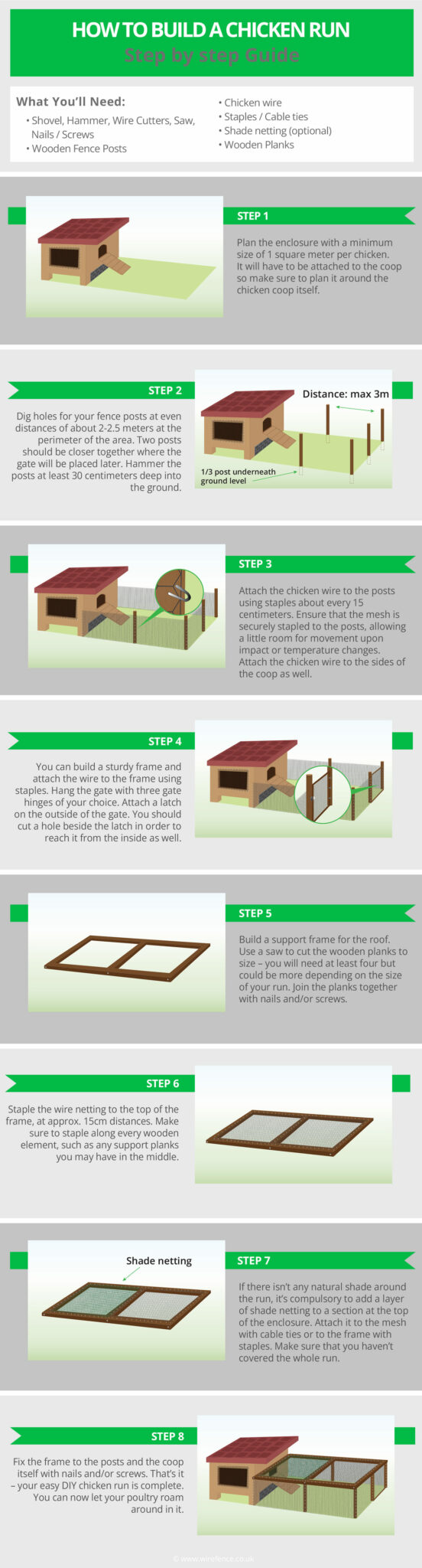 How to Build a Chicken Run (FREE GUIDE) | Wire Fence