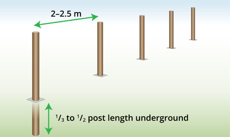 Barbed Wire Installation (PRINTABLE GUIDE) | Wire Fence