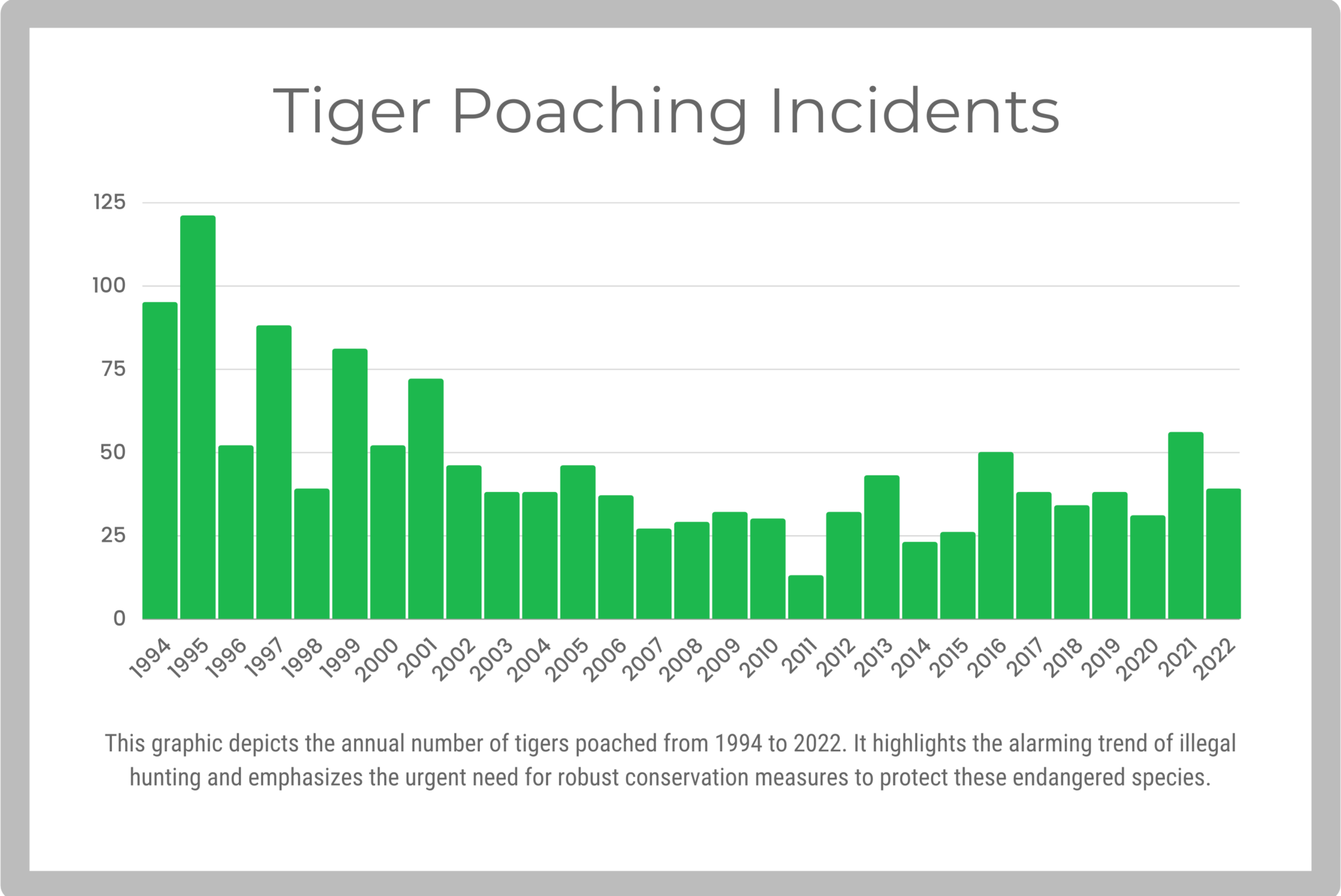 International Tiger Day - Facts, Events, and Expert Insights | Wire Fence