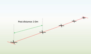 T Posts UK Suppliers (Next Day Delivery) | Wire Fence