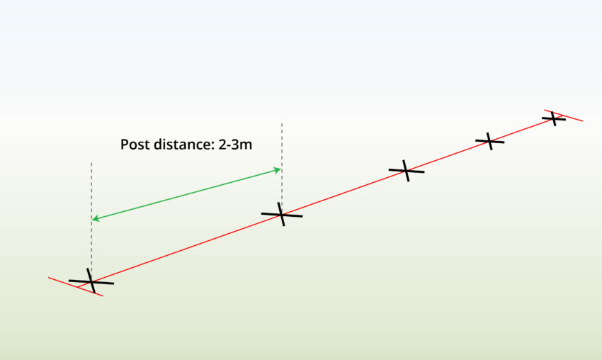 T Posts UK Suppliers (Next Day Delivery) | Wire Fence