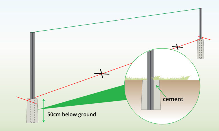 Rabbit Fence & Netting (QUICK DELIVERY) | Wire Fence
