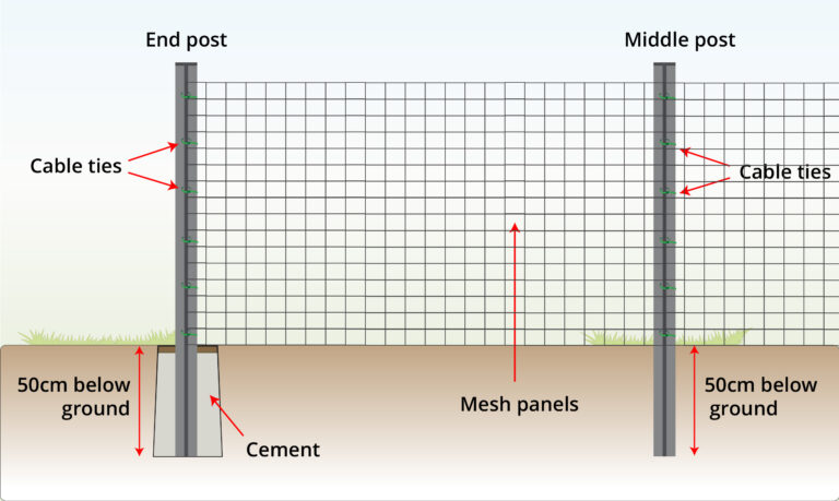How To Install T Post Fence (8 EASY STEPS) | Wire Fence