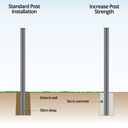 2.25m Galvanised T Post | Wire Fence