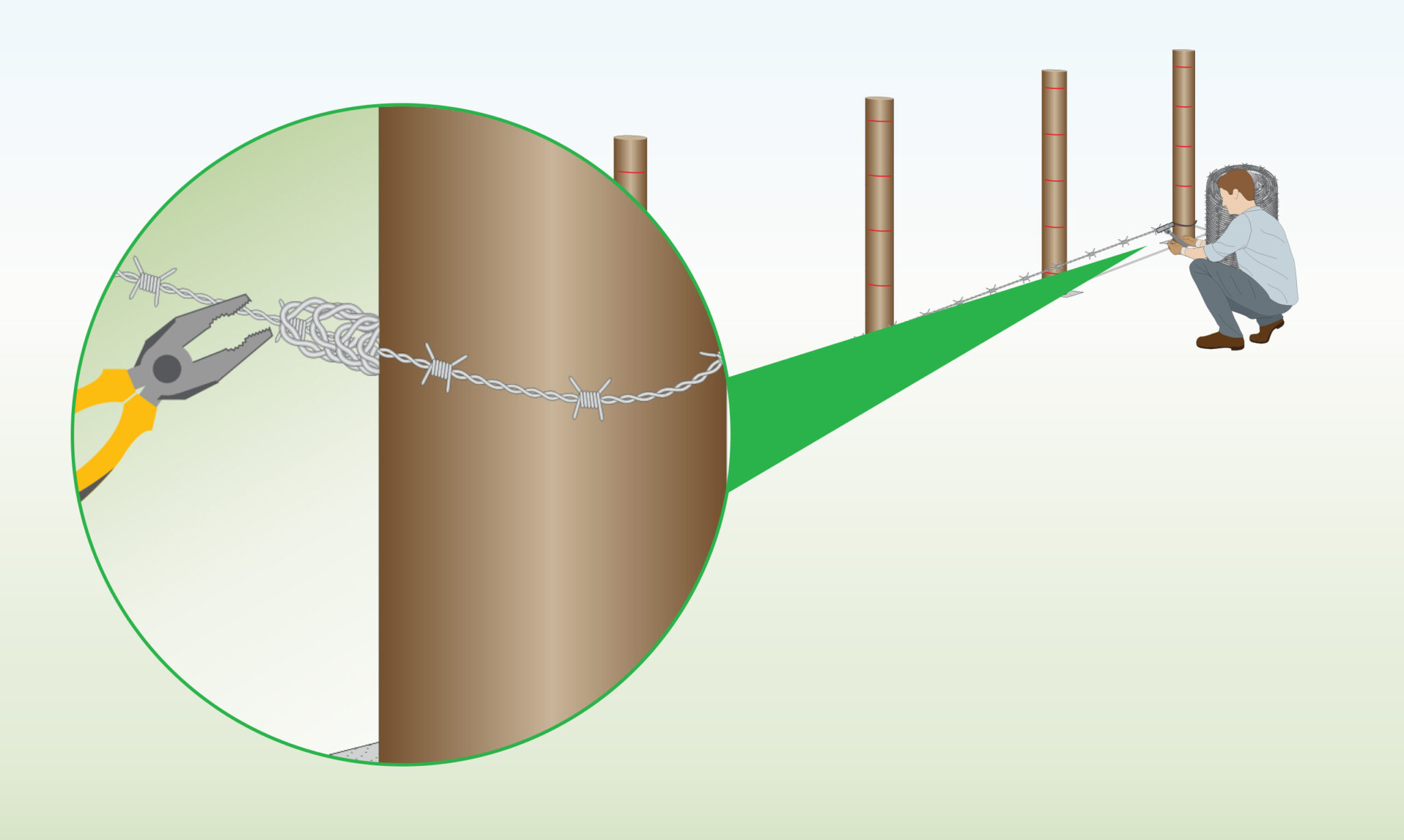 Barbed Wire UK Supplier (NEXT DAY DELIVERY) | Wire Fence