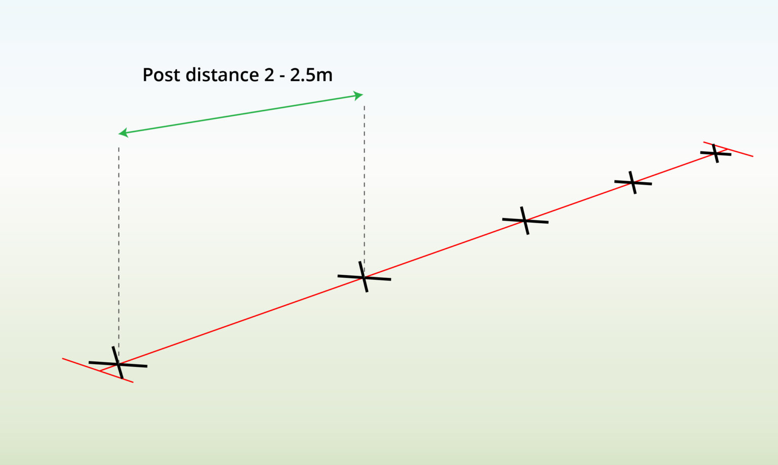 Badger Fence (Next Day Delivery) | Wire Fence