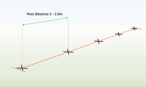 Fox Proof Fencing (QUICK DELIVERY) | Wire Fence