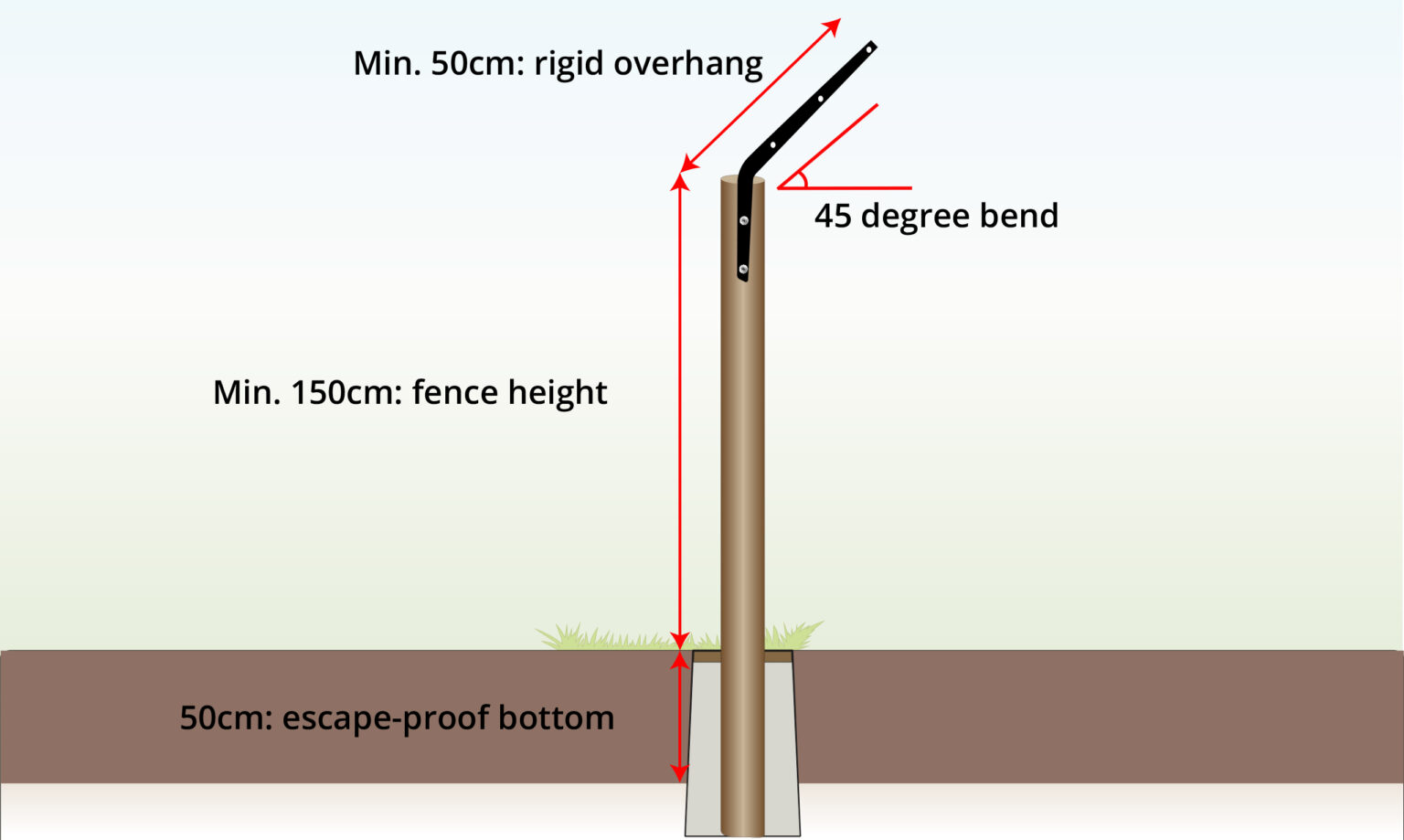 Fox Proof Fencing (QUICK DELIVERY) | Wire Fence