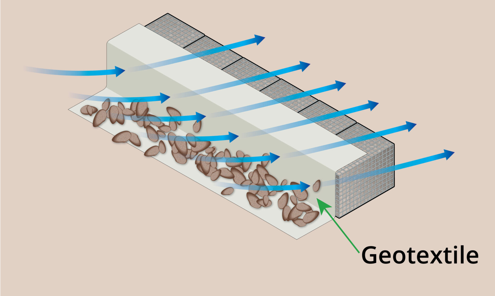 How to Build a Gabion Wall (RETAINING & FREESTANDING)