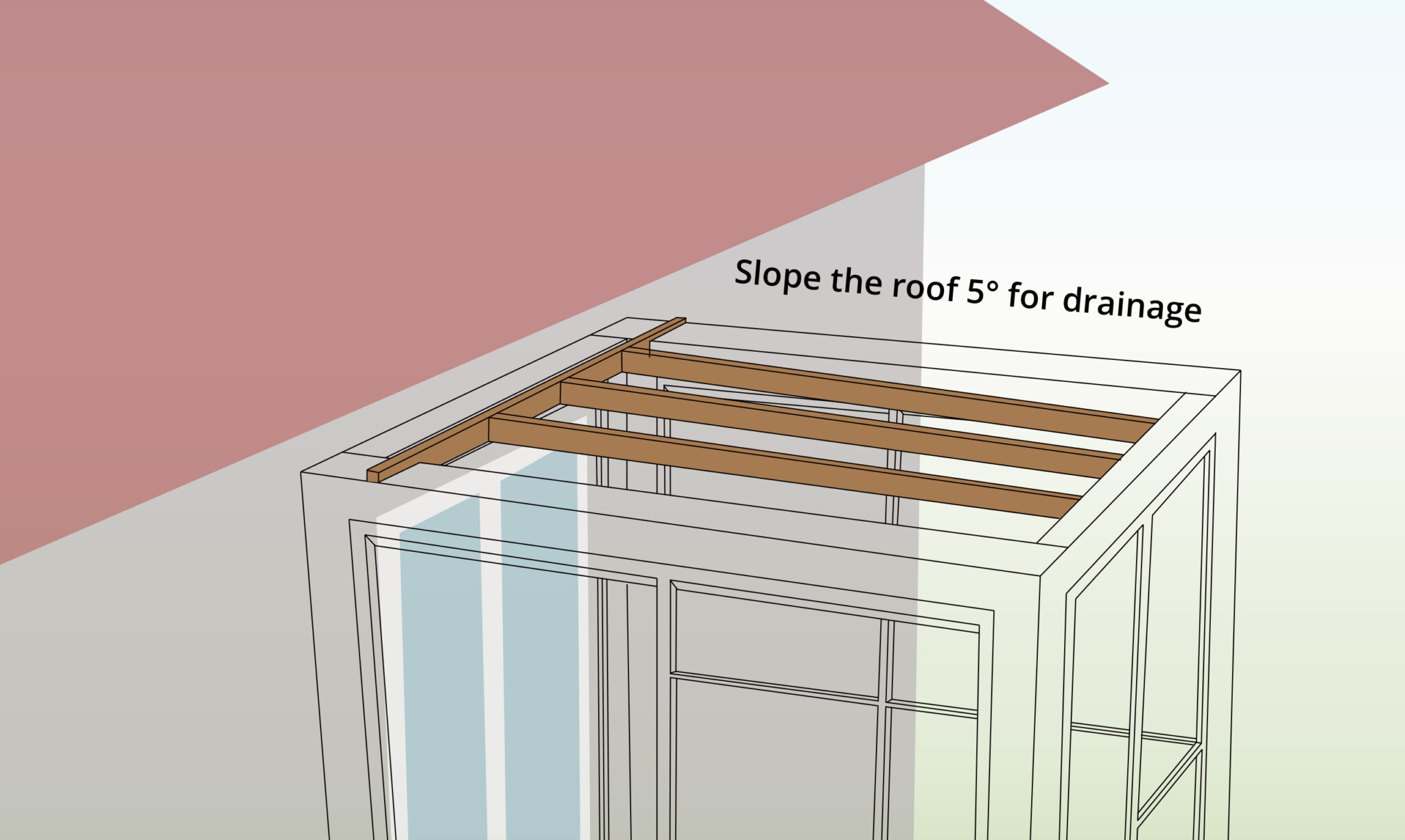 DIY Catio (DOWNLOADABLE GUIDE) | Wire Fence
