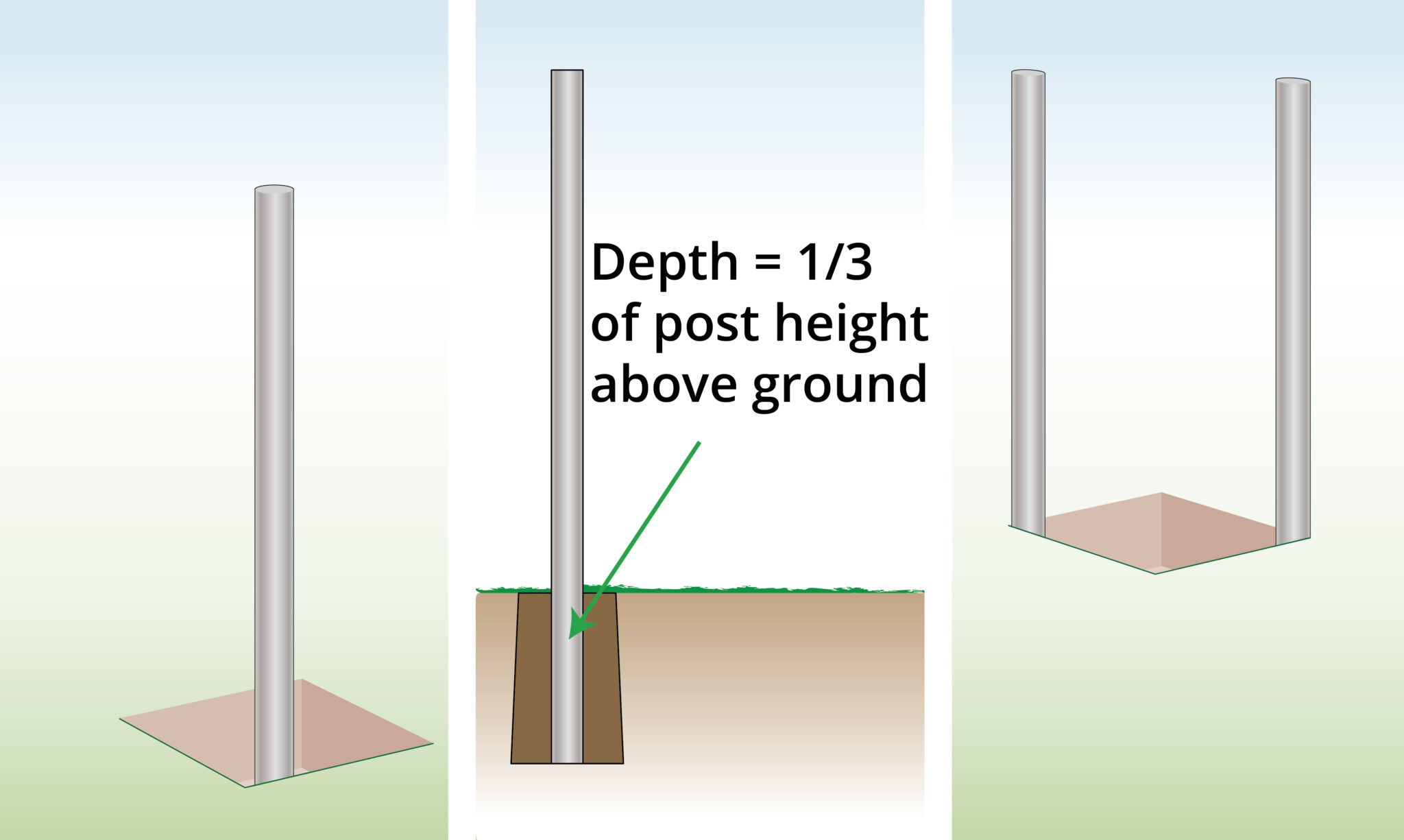 How to Make Gabion Pillars (WITH IMAGES) | Wire Fence
