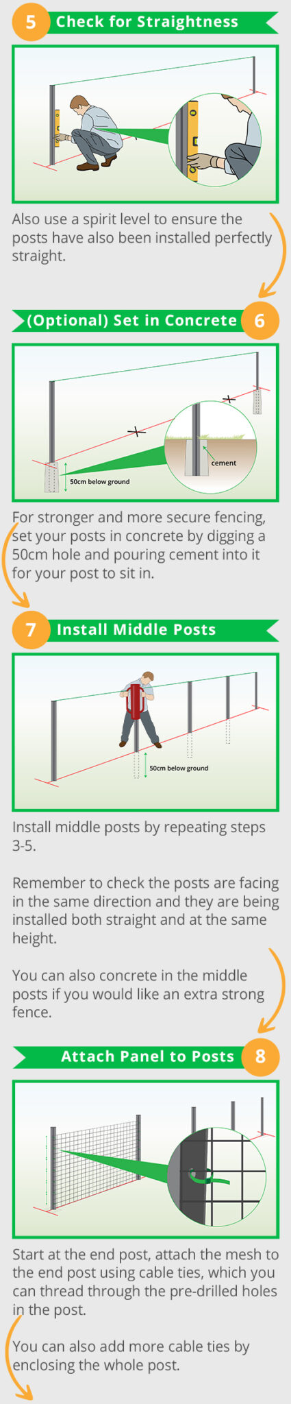 Pig Fence & Netting UK Suppliers (QUICK DELIVERY) | Wire Fence
