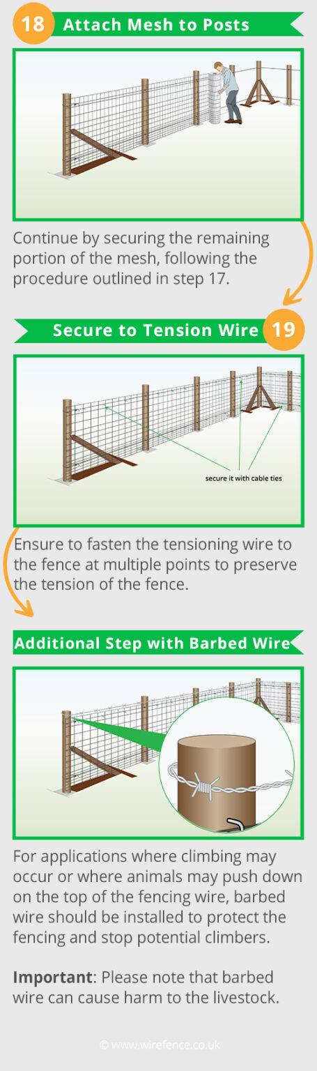 Pig Fence & Netting UK Suppliers (QUICK DELIVERY) | Wire Fence