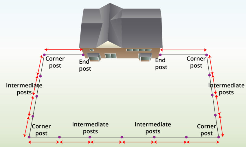 Chain Link Fence Installation | Wire Fence