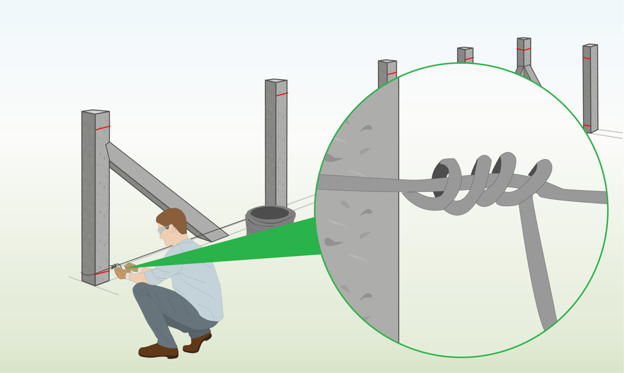 Chain Link Fence Installation | Wire Fence