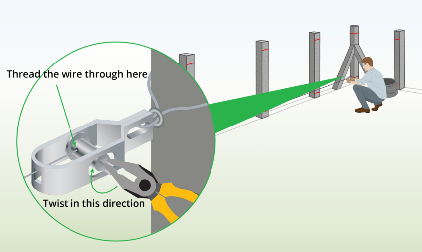 Chain Link Fence Installation | Wire Fence
