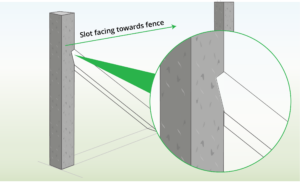Chain Link Fence Installation | Wire Fence