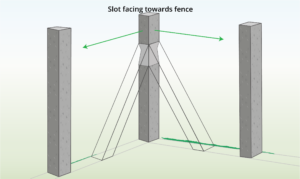 Chain Link Fence Installation | Wire Fence