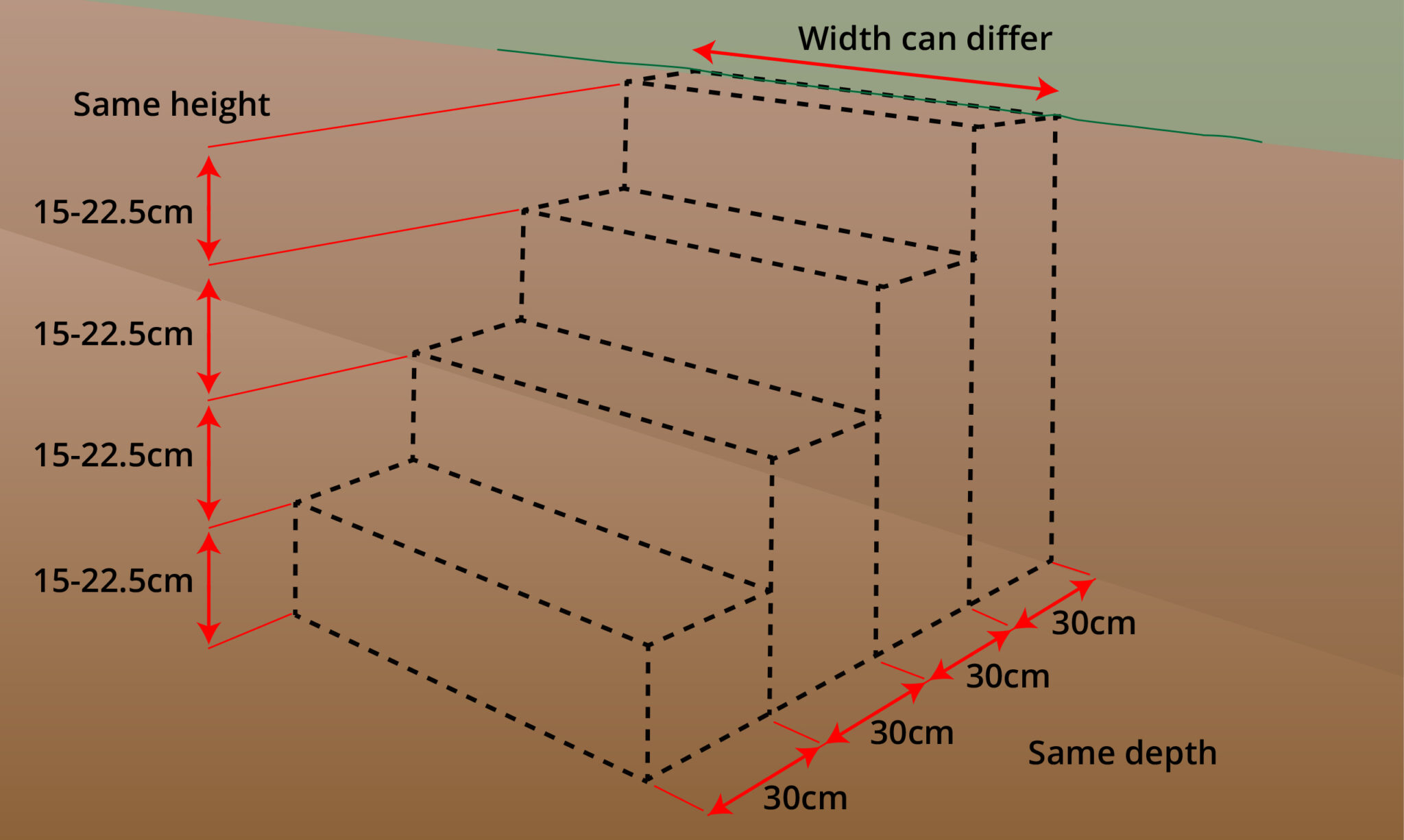 How to Make Gabion Steps (Easy Guide) | Wire Fence