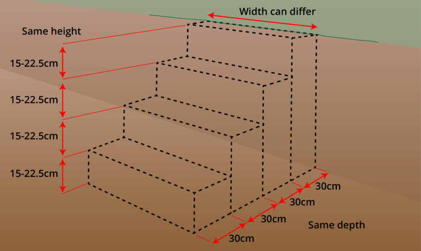 How to Make Gabion Steps (Easy Guide) | Wire Fence