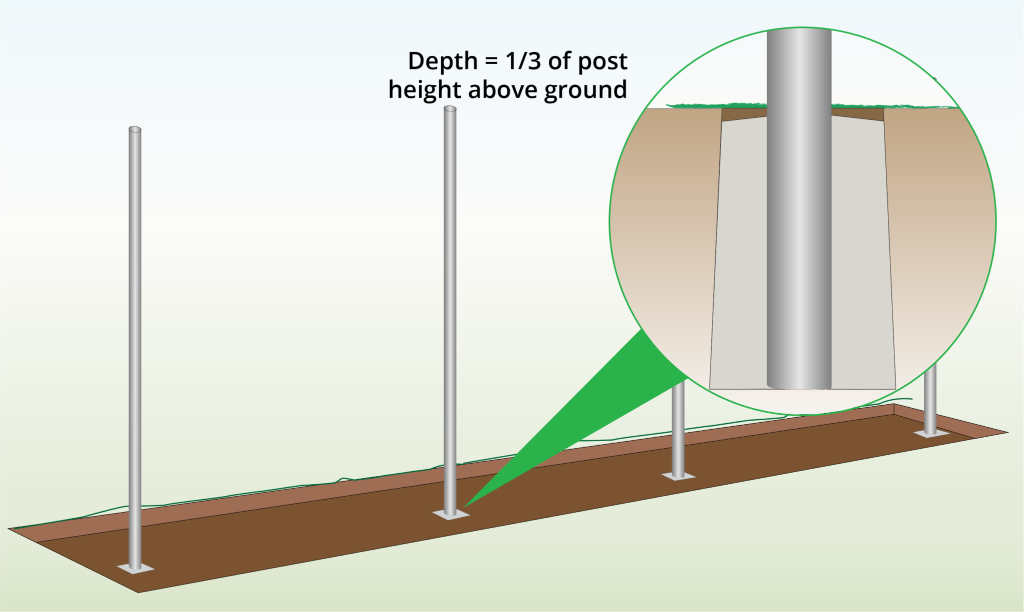 Gabion Fence Installation (STEP BY STEP) | Wire Fence