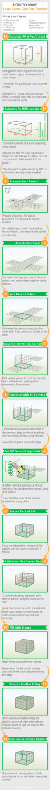 How to Make Your Own Gabion Baskets (Step by Step)