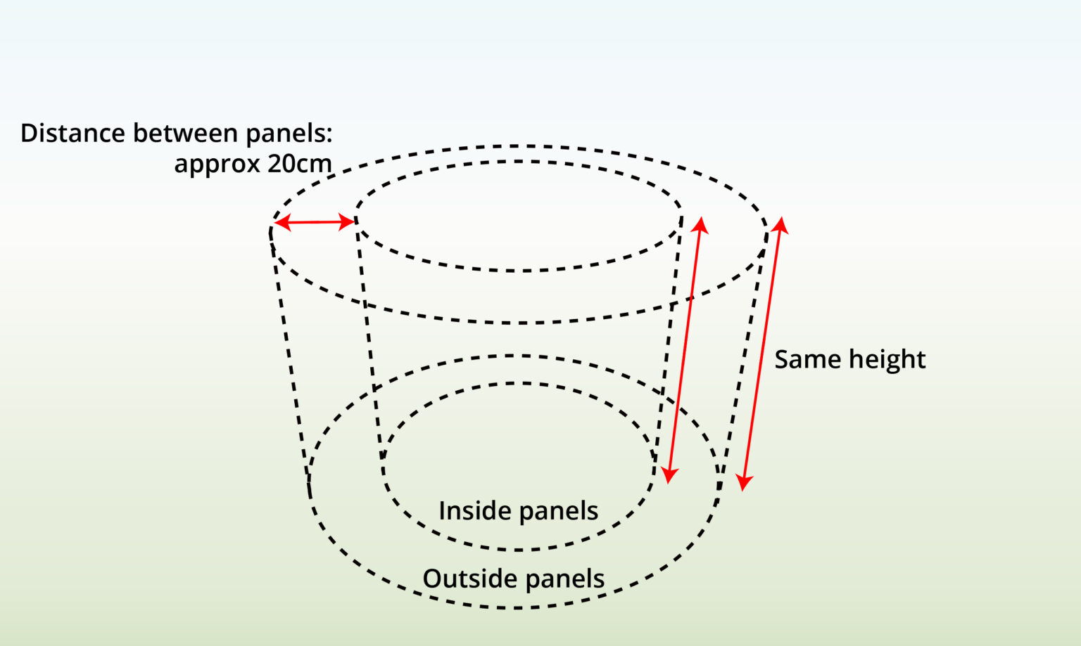 DIY Round Gabion Planter (Easy Guide) | Wire Fence