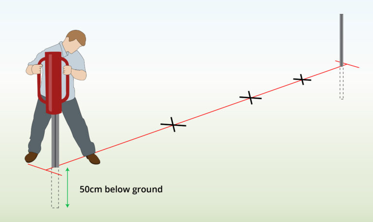 How to Install a Wire Mesh Fence (STEP BY STEP GUIDE)