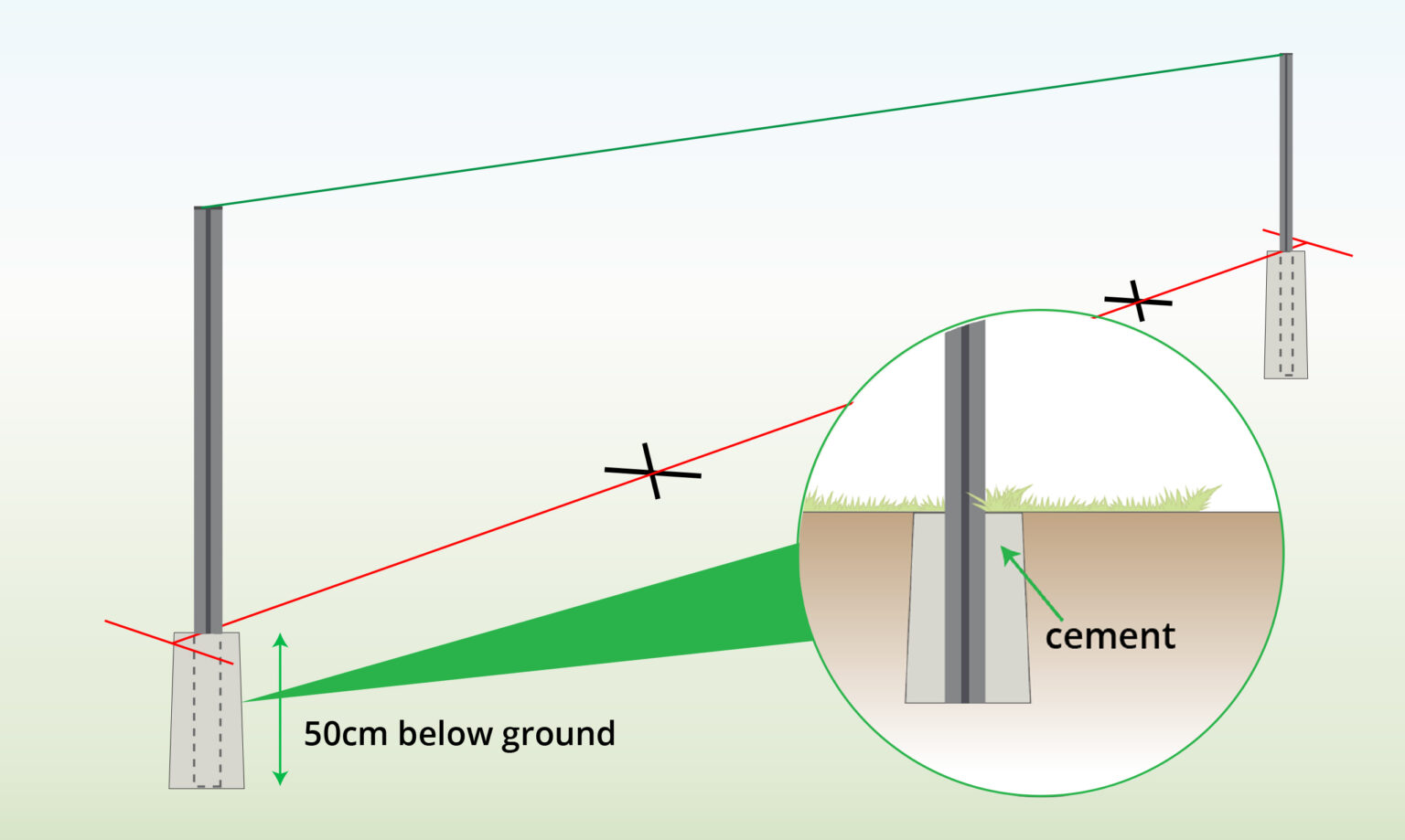 How to Install a Wire Mesh Fence (STEP BY STEP GUIDE)