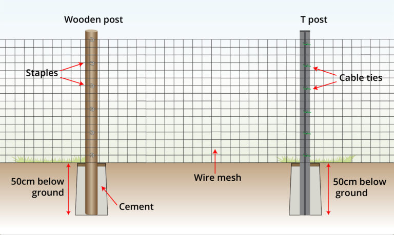 How to Install a Wire Mesh Fence (STEP BY STEP GUIDE)