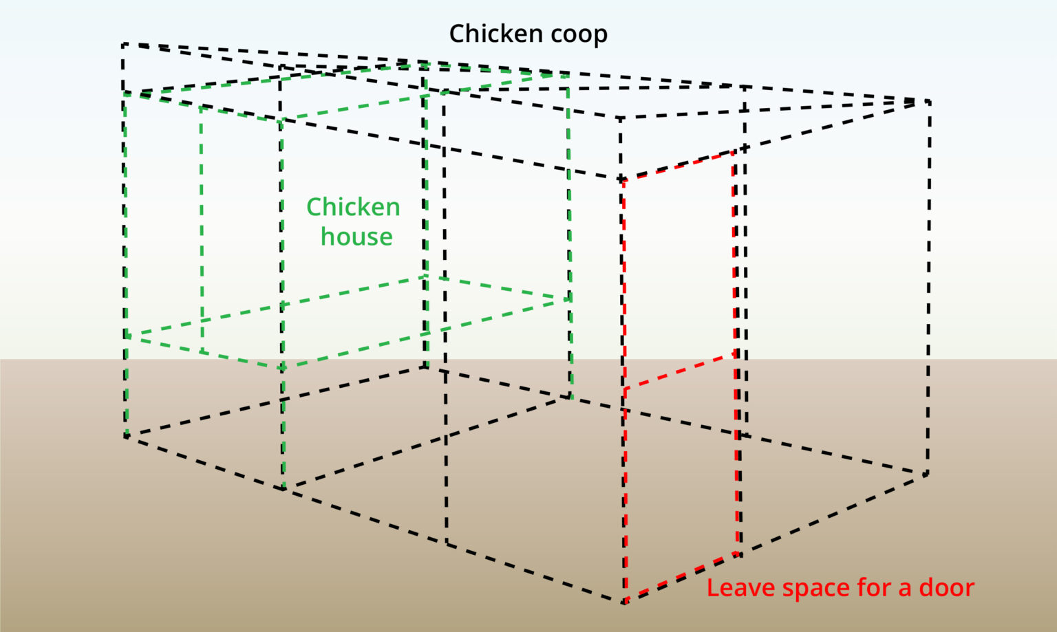 How to Build a Chicken Coop (FREE PRINTABLE) | Wire Fence