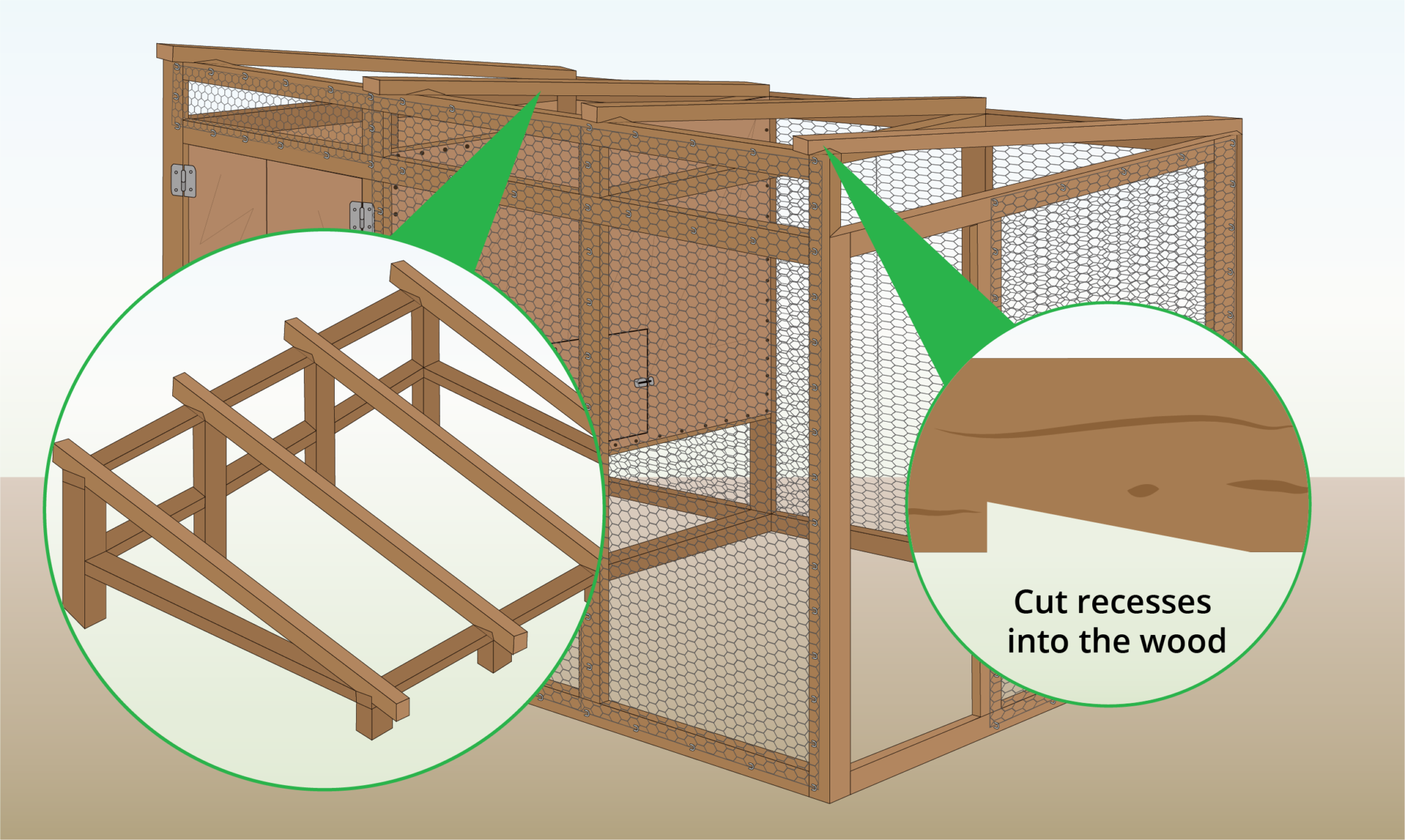 How to Build a Chicken Coop (FREE PRINTABLE) | Wire Fence