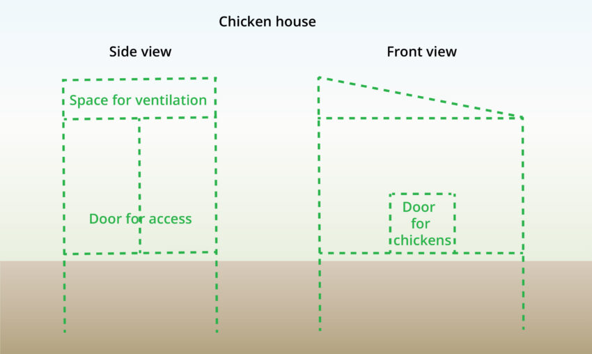 How to Build a Chicken Coop (FREE PRINTABLE) | Wire Fence