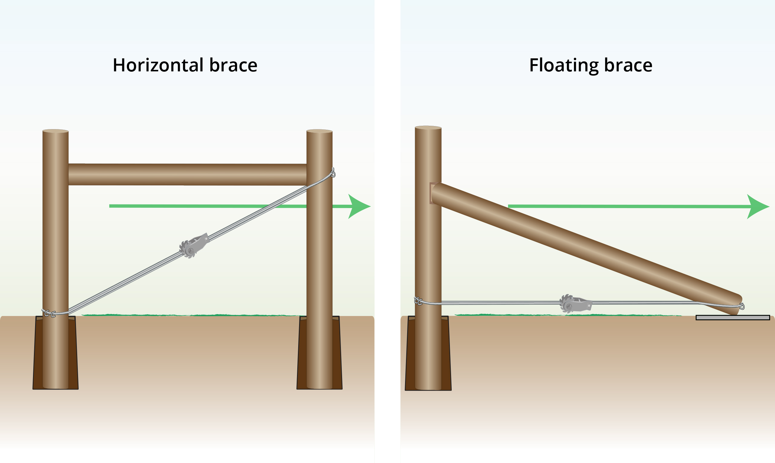 How To Brace A Fence Post WITH IMAGES Wire Fence