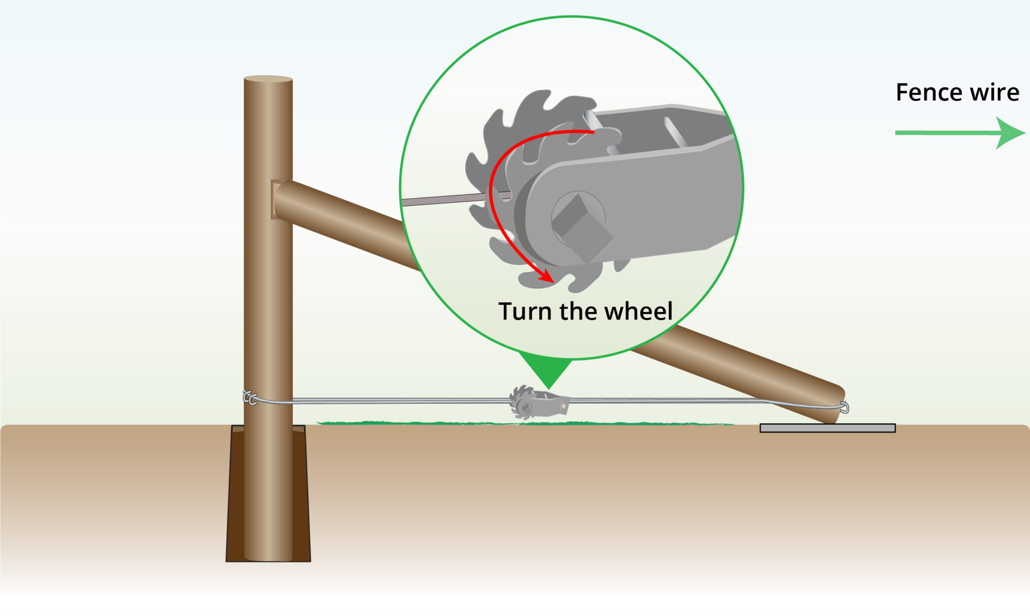 How to Brace a Fence Post (WITH IMAGES) | Wire Fence