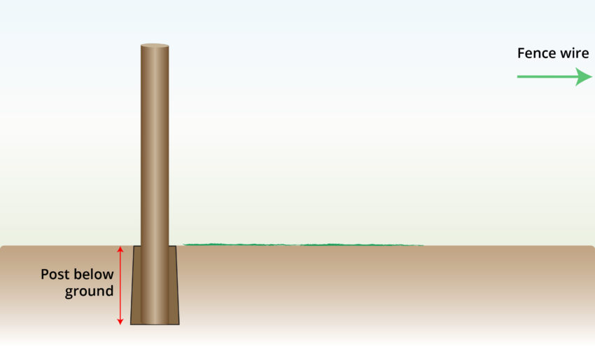 How to Brace a Fence Post (WITH IMAGES) | Wire Fence
