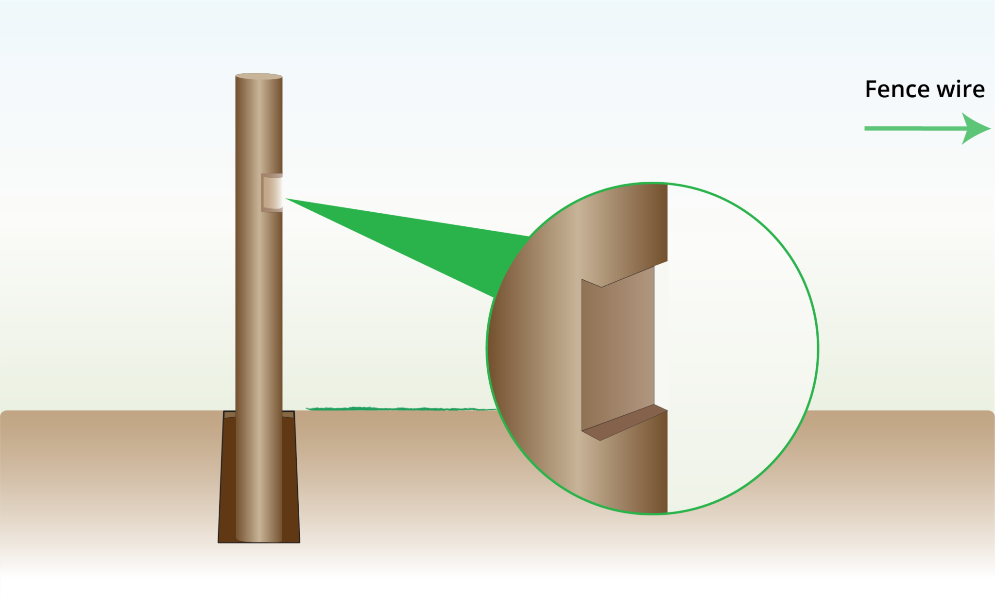 How to Brace a Fence Post (WITH IMAGES) | Wire Fence