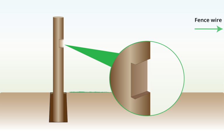 How to Brace a Fence Post (WITH IMAGES) | Wire Fence