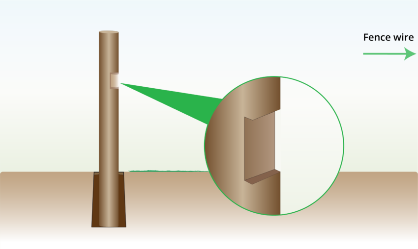 How to Brace a Fence Post (WITH IMAGES) | Wire Fence